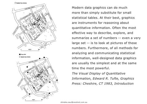 Introduction To Data Visualisation