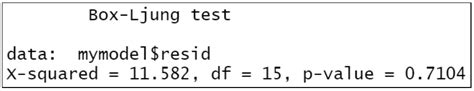 Time Series Forecasting In R Step By Step Guide With Examples Updated