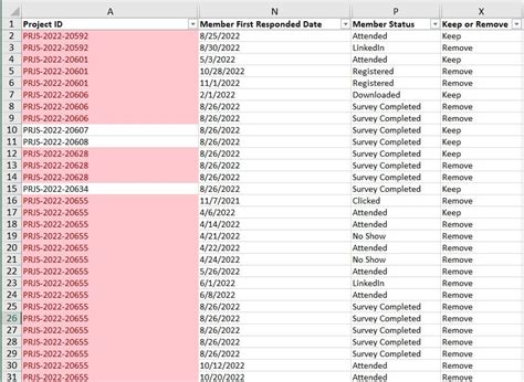 Identifying A Faster Way To Remove Duplicate Project Ids From A File