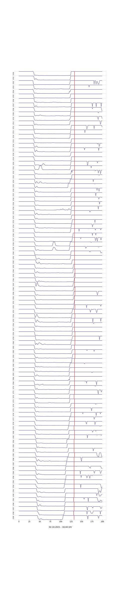 Interpretation Of Sonar Raw Data Ping Sonar Devices Blue Robotics Community Forums