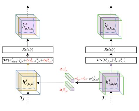 Cees Snoek Research On Video And Image Ai