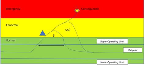 What Is The Deal With High Performance HMI