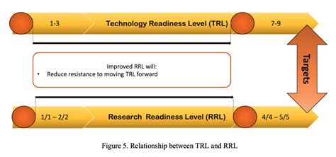 Research Readiness Level RRL ReaDI Watch