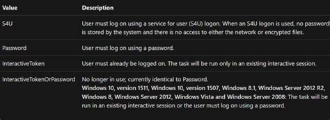 New Task Scheduler Vulnerabilities Exposed