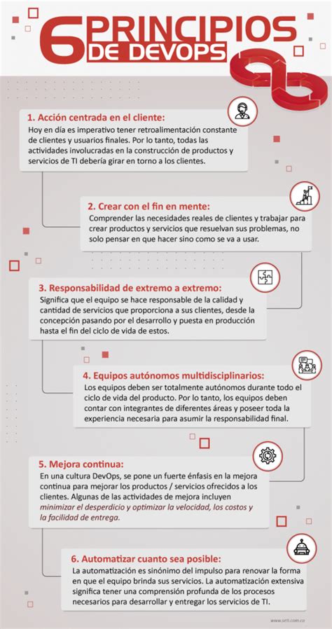 6 Principios De Devops