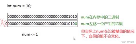 移位操作符（＜＜左移操作符 、 ＞＞右移操作符和位操作符（and按位与、 按位或、 按位异或）和逻辑操作符（andand逻辑与、 逻辑或）右移