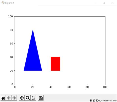 Matplotlib 多边形颜色填充 极客笔记