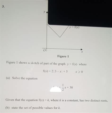 Solved 3 Figure 1 Figure 1 Shows A Sketch Of Part Of The Graph Y F X Where F X 2 3 X 5 X≥