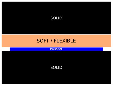testing shock absorbing materials general guidance arduino forum
