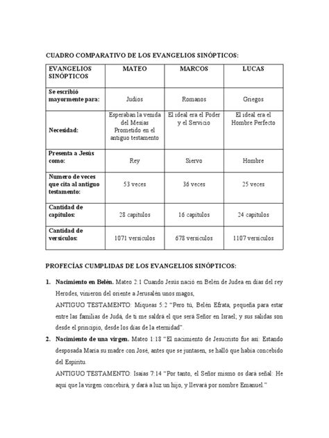 Cuadro Comparativo De Evangelios Sinópticos Pdf Evangelio De Mateo