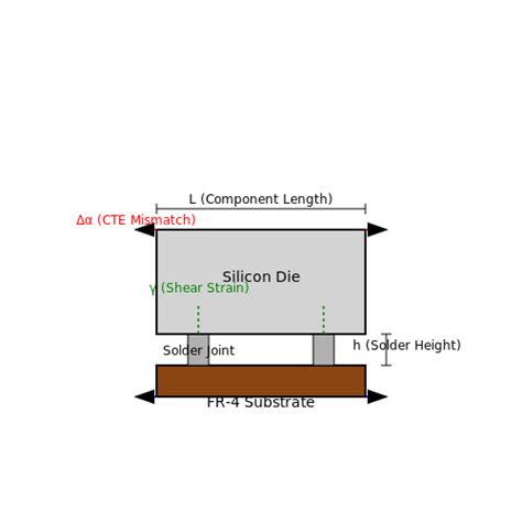 Surface Mount Technology Smt Tutorials On Electronics Next Electronics