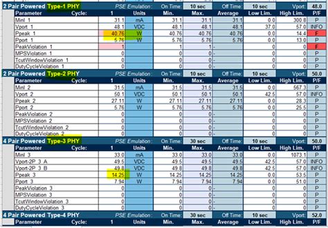 Tps23730 Ppeak Fail Sifos Setting Power Management Forum Power
