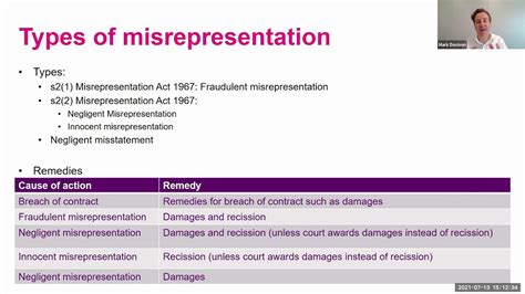 Types Of Misrepresentation AdriannartStevenson
