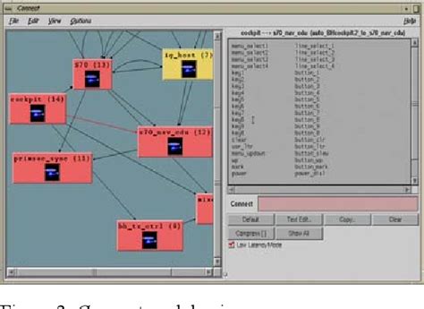 Figure 3 From Design Of An Architecture For Reconfigurable Real Time Simulation Semantic Scholar