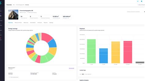 The Dashboard Has Been Launched