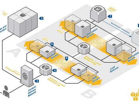Your Web Application Deployed On Aws Ec2elastic Beanstalk Upwork