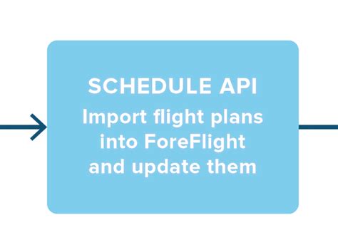 Dispatch Flow Chart