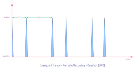 Ptscheduler A Minimal Cooperative Task Scheduler For Arduino
