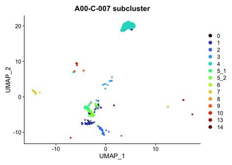 HDAC