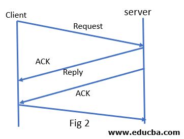 What Is RPC Overview And Complete Guide On RPC With Advantages
