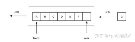栈和队列纯C实现栈和队列以及其基本操作 宝藏级别数据结构教程 知乎