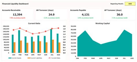Create Dynamic And Interactive Dashboards In Ms Excel By Sujal Shukla Fiverr