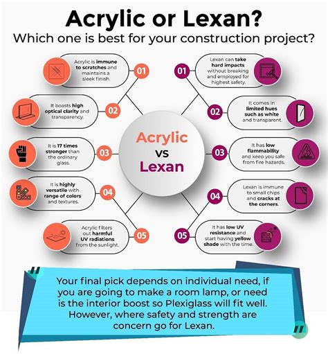 Acrylic Or Lexan Which Plastic Glass You Should Consider Nb