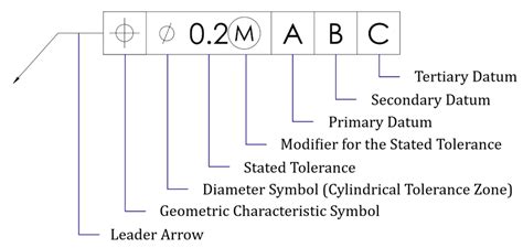 GD T Symbols For Engineering Drawings MECHHEART