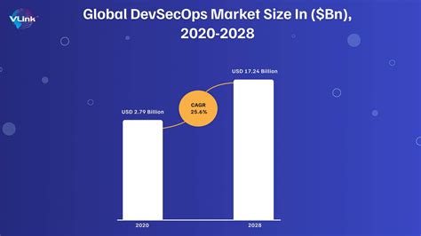 Top Devops Trends For 2023 And Beyond
