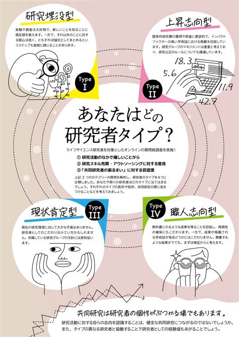 「健全な研究環境」を形成するための指針・研究室編を公開します ライフサイエンスにおける誠実さの概念を共有するための指針の構築 科学技術