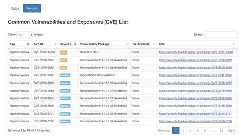 Docker Scanning Jenkins Cicd Sysdig Secure Plugin