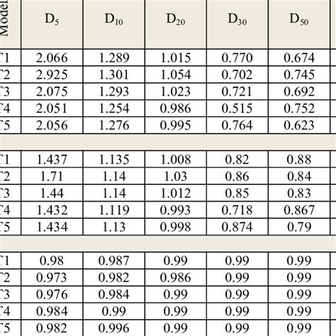 Optimization Training Algorithms Download Table