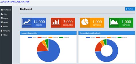 Build Accounting Application Using Net Core Angular And Entity Framework Token786 T786
