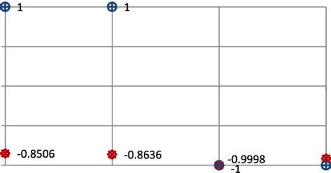 Converged Design Parameters From Gbm And Ga Optimization Download