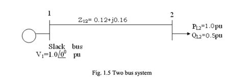 solved following figure shows the one line diagram of a two bus system