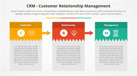 Crm 고객 관계 관리 플랫 스타일의 3점 목록이 있는 큰 헤더와 화살표가 있는 크리에이티브 상자 테이블이 있는 슬라이드 프레젠테이션에 대한 인포그래픽 개념 개념에 대한