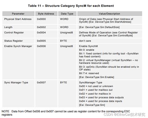 Ethercat设备协议详解四、ethercat 从站siiethercat Sii Csdn博客