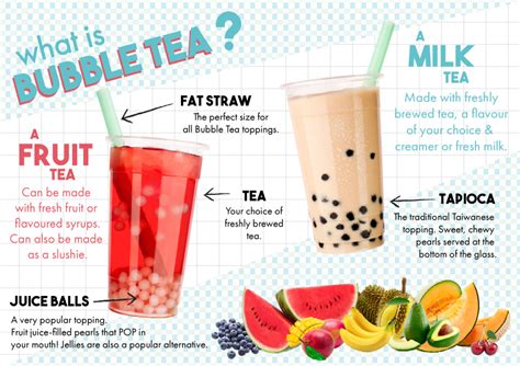 Louisville Off Track Boba Tea The Drink With Big Balls And Fatter Straws