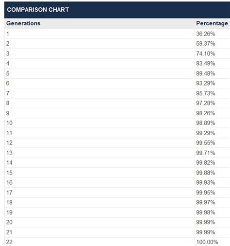 Tip Calculator Chart