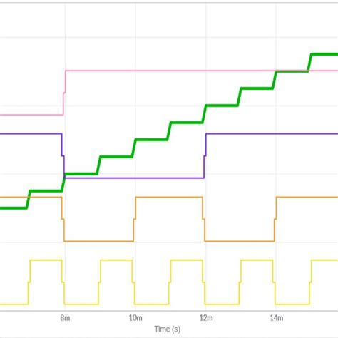 Pdf Real Time Eye Tracking Using Heat Maps