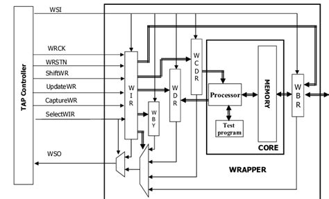 The Proposed Wrapper Architecture Download Scientific Diagram