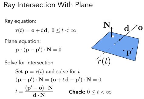 Raytracing光线追踪 Geeteng