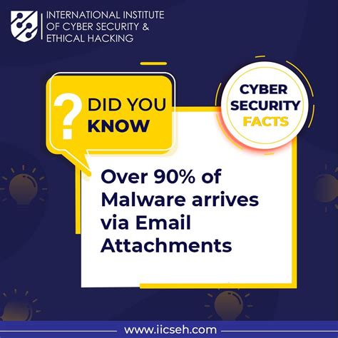 Iicseh On Linkedin Cybersecuritytraining Iicseh Enrollnow