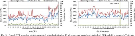 Figure 9 From Inferring Characterizing And Investigating Internet