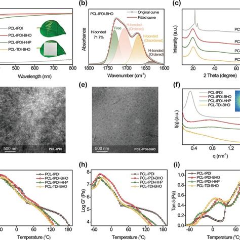 Extremely Strong And Tough Biodegradable Polyurethane Elastomers With Unprecedented Crack