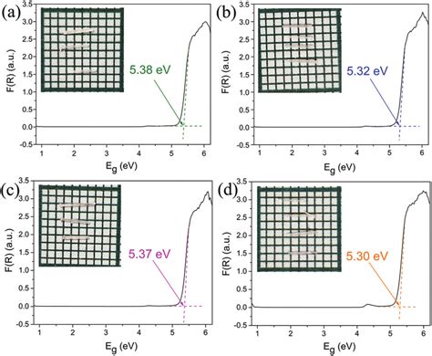 Diffuse Reflectance Spectra Of A I B Ii C Iii And D Iv Fig