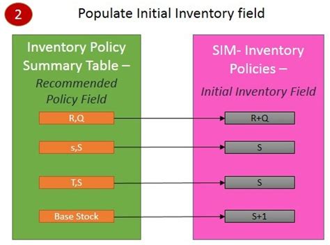 Inventory Simulation Workflow