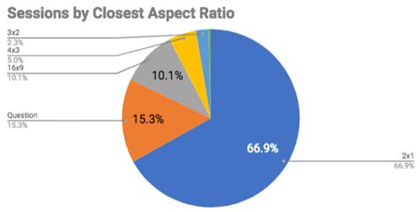 New Design For Logstash Pipeline Visualizer · Issue 18028 · Elastickibana · Github