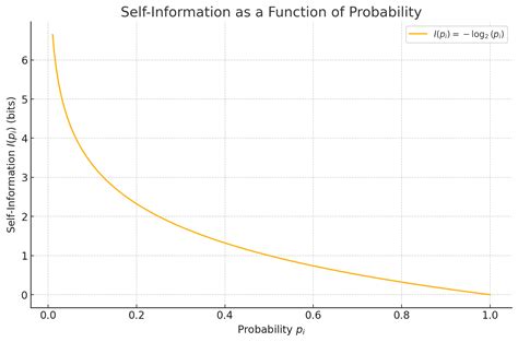 Entropy Mathematics By Weijian Zhang