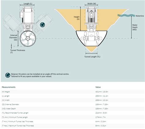 E100 185t 48v E100 48v E Series Thruster Seaborne Marine